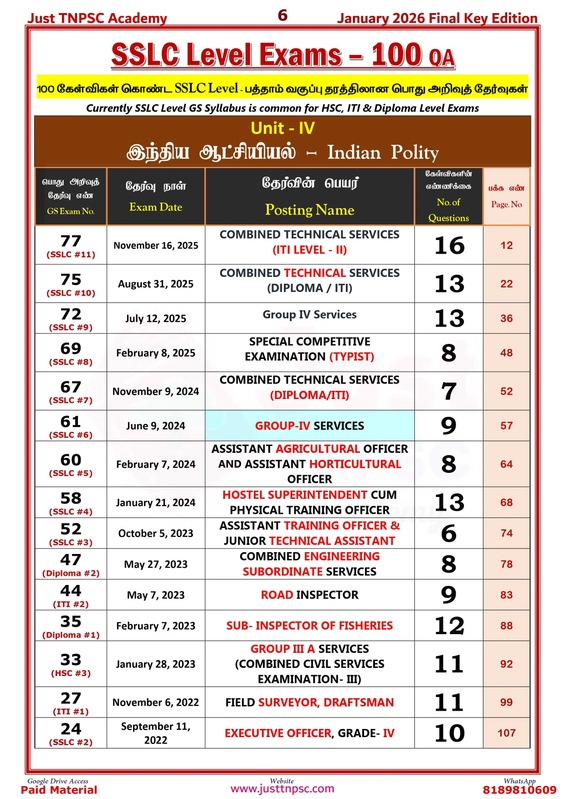 TNPSC Previous Year Questions | Subject wise | 2020 to 2026 | 8400 PYQ